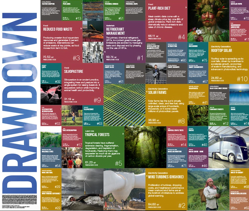 Meridian Green | Innovative ideas + Practical experience = Problem ...